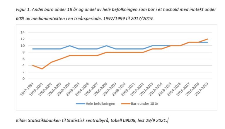 Å være som de andre - om fattigdom og ulikhet i oppveksten | Rådet for psykisk helse